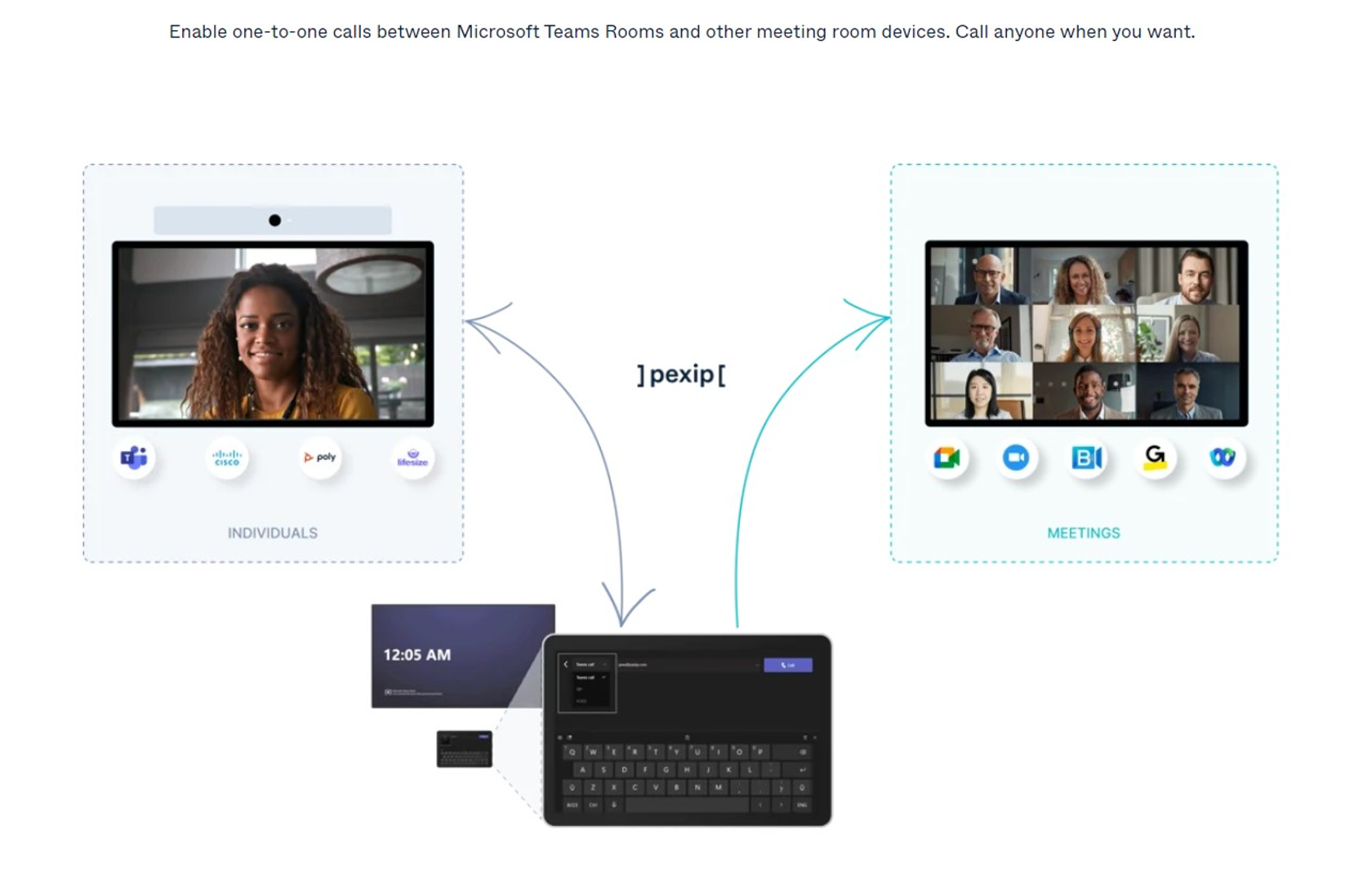 Simplify Your Video Meeting Experience with Pexip Connected Spaces